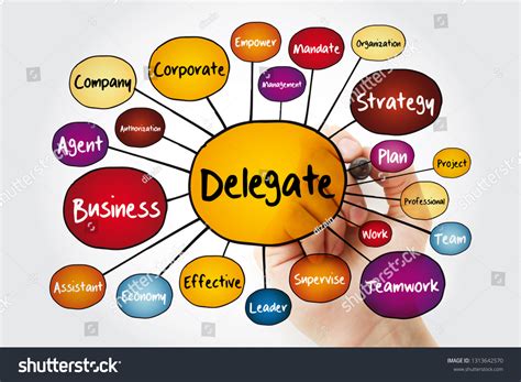 Delegate Mind Map Flowchart Marker Business Foto Stok