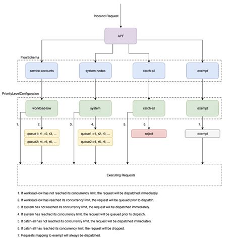 kubernetes control plane amazon eks