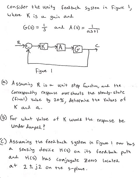 Solved Consider The Unity Feedback System In Figure Where Chegg
