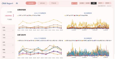 和大家一起赏析 Power Bi 可视化大赛获奖作品 Powerbi佐罗 商业新知