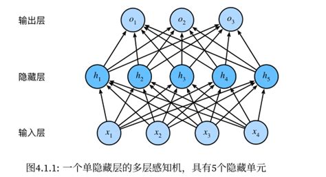 深度学习入门笔记 09理解炼丹 感知机模型 知乎