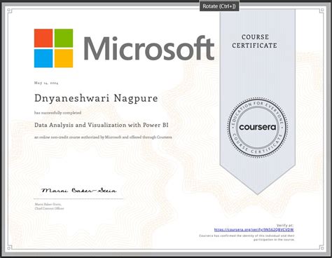 Dnyaneshwari Nagpure On Linkedin Powerbi Dataanalysis