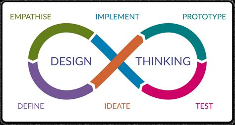 Tackling Product Feature Bloat With Design Thinking Voyce