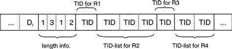 leaf page format for a generalized access path download scientific