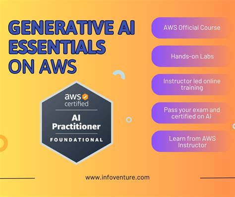 Aws Ai Training Awsai Cloudcomputing Careergrowth Aipractitioner