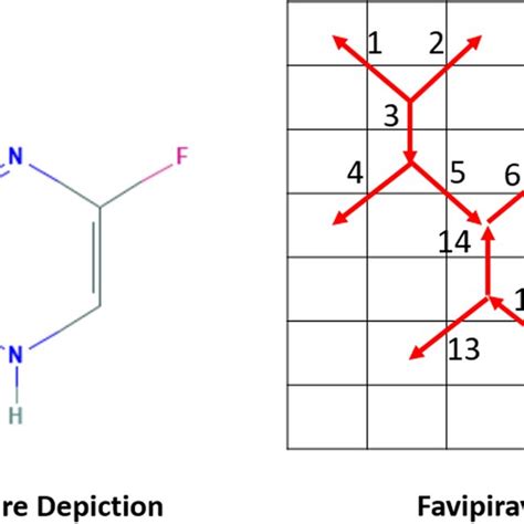 Illustration Of The Proposed Favipiravir Pattern Based Learning Model
