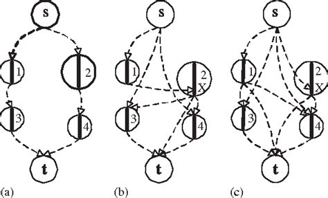 Figure 2 From A Decision Support System For The Single Depot Vehicle Rescheduling Problem