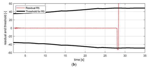 sensors special issue sensors for fault detection