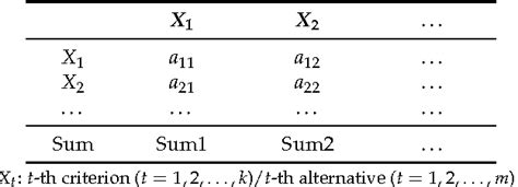 Table 3 From An Approach For Determining The Number Of Clusters In A