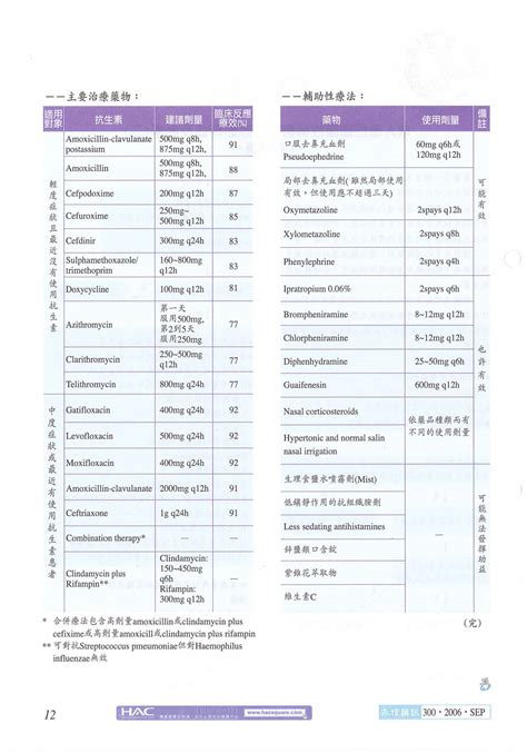 永信藥品工業股份有限公司 提供最佳藥品、增進人們健康藥品保健食品化妝品