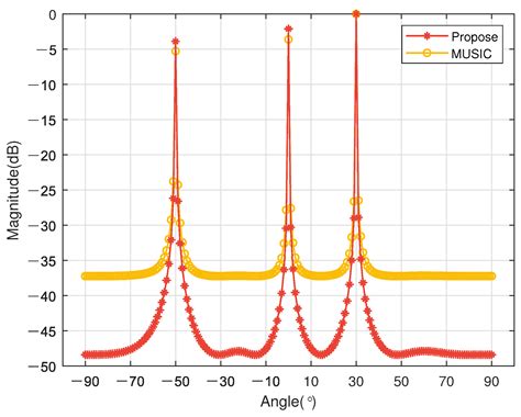 remote sensing free full text target parameter estimation algorithm