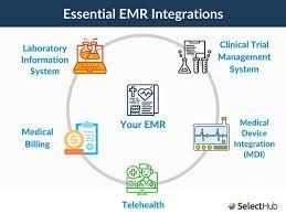 Tips For Integrated Emr Software Emrfinder Blog