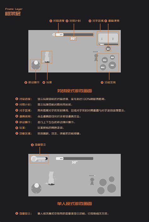 游戏交互设计作品集oni琴 站酷zcool