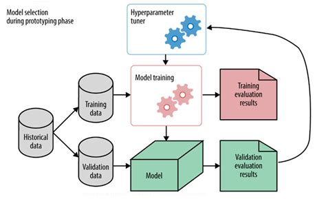 Hyperparameters And Grid Search An Intro To Tuning And Optimizing By Ryan Lewis Medium