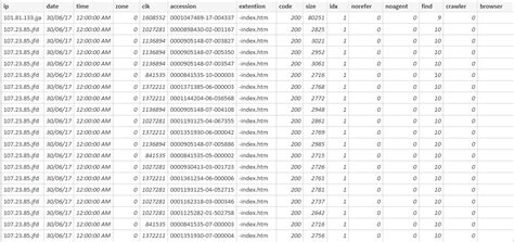 Python Count The Number Of Rows That Have The Same Value 24 Mil