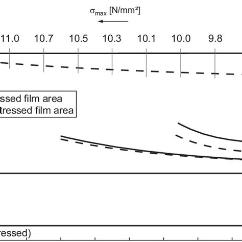Illustration Of Method Of Feasible Directions Download Scientific Diagram