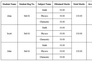 Knockout Data Binding To Table With Rowspan CodeProject