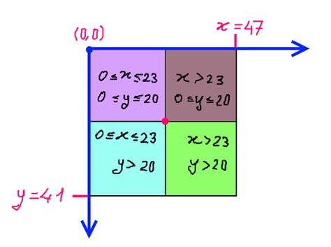 Plotting Graphics On Sprites Drawing A Filled Circle With Basic V2 C64 Retro64
