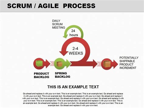 Agile Methodology Process Diagram For Powerpoint Pslides Agile Process Lifecycle Diagram For