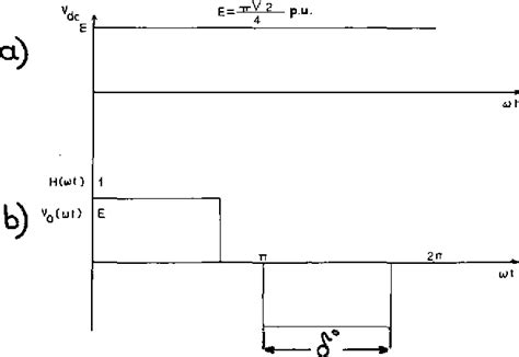 Figure 2 From An Exact Input Current Analysis Of Ideal Static Pwm Inverters Semantic Scholar