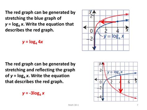 PPT Logarithmic Form Y Log B X Exponential Form B Y X PowerPoint Presentation ID