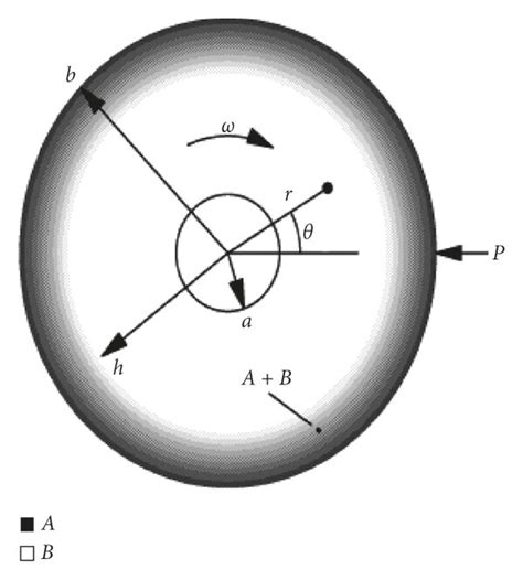 A Schematic Diagram Of Functionally Graded Circular Disk Models B Download Scientific