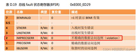 Gccstm32基础详解之函数调用stm32函数形参含有 怎么调用 Csdn博客