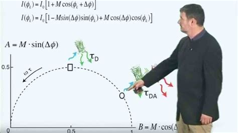 Fluorescence Lifetime Imaging Microscopy