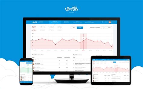 Vanilla Forums Alternatives And Similar Sites Apps Alternativeto