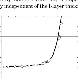 Lluminated Current Density Voltage Plot Of Our Simulation Line