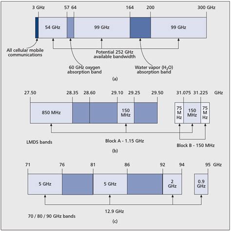 An Introduction To Millimeter Wave Mobile Broadband Systems