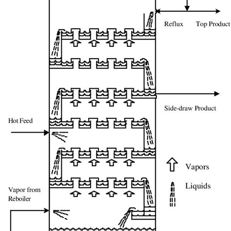 Distillation Column With Bubble Cap Trays Download Scientific Diagram