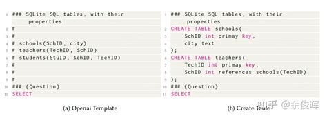 【llm And Text2sql】浅看大模型用于text2sql的综述 知乎