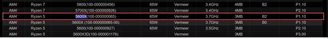 Will A Ryzen X Work On My A M Hdv On Bios P Cpus Motherboards And Memory