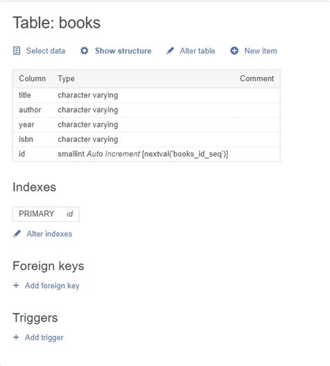 Python Building Flask App Sqlalchemyexcintegrityerror Psycopg2