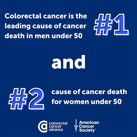 How The Colorectal Cancer Alliance And Acs Are Tackling Colorectal Cancer
