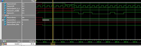 Test Case The Reset Signal Is Verified Here Download Scientific Diagram