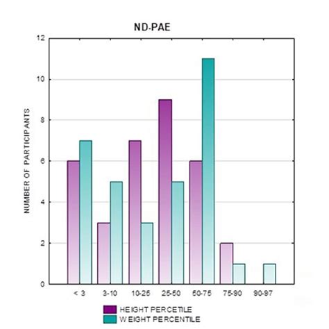 Laboratory Reference Ranges Of Igf 1 Level According To Gender And Age Download Scientific