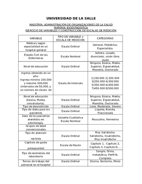Doc Ejercicio De Variables Y Escalas De Medicion Yuri