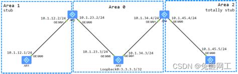 Ospf特殊区域（stub与totally Stub） Csdn博客