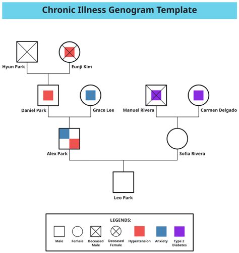 Free Genogram Templates To Edit Online