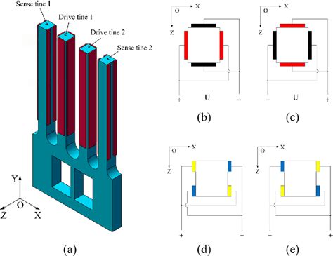 Figure 2 From Design And Optimization Of A Novel Mems Tuning Fork Gyroscope Microstructure