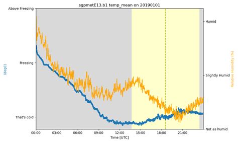 Secondary Y Axis Plotting — Act Documentation