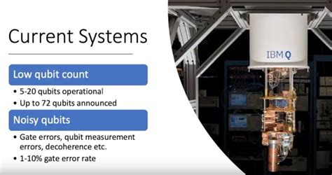 Actual Error Rates And Success Rates For Noisy Quantum Computers