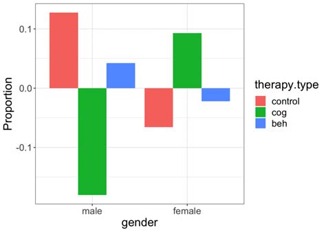 The Visual Modeling Module Jasp Free And User Friendly Statistical