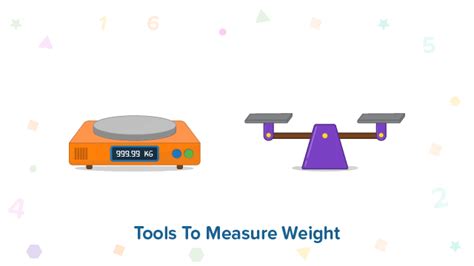 Measurement Of Weight Fun2do Labs