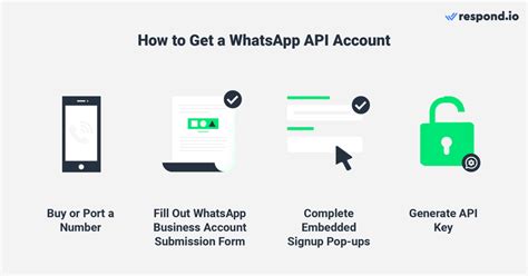 How To Get WhatsApp API WhatsApp API Integration Sep