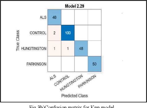 Figure From Gait Analysis Through Machine Learning Algorithms Semantic Scholar