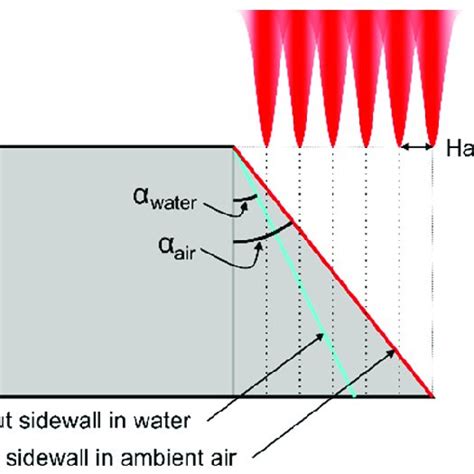 Schematic Of The Side View Of The Glass Plate Above The Glass Plate A Download Scientific