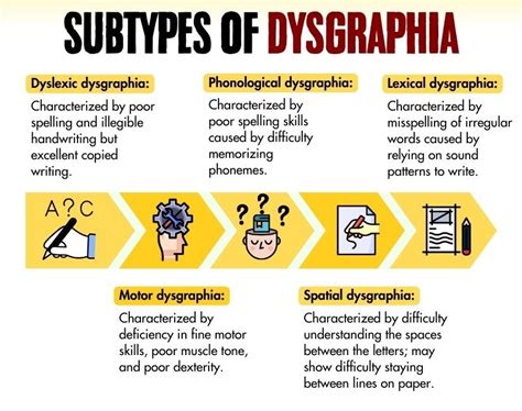 5 Types Of Dysgraphia Signs And Recovery
